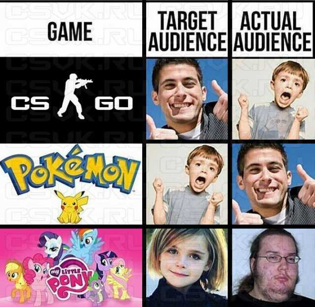 Define your target audience